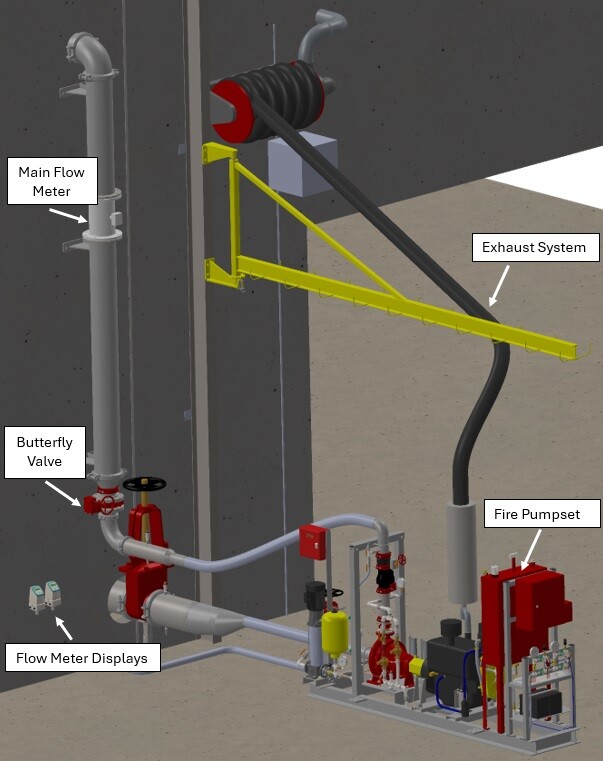Fire Pump Testing Procedures in Australia | Global Pumps