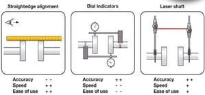 A Guide to Proper Pump Shaft Alignment