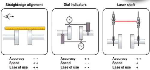 A Guide to Proper Pump Shaft Alignment