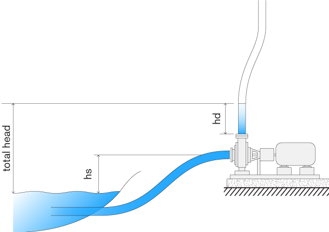 Pump Suction Size - Design Talk